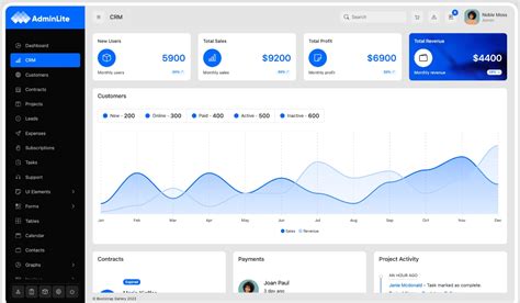 Bootstrap Admin Dashboard Themes And Templates