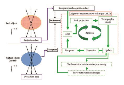The Total Variation Minimization Concept Based On The Adaptive Steepest Download Scientific