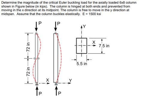 Solved Determine The Magnitude Of The Critical Euler Chegg