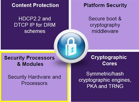 how to secure iot edge device from multiple attacks semiwiki