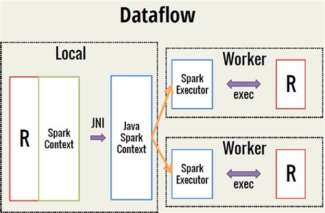 Sparkr安装部署及数据分析实例 大数据 火龙果软件