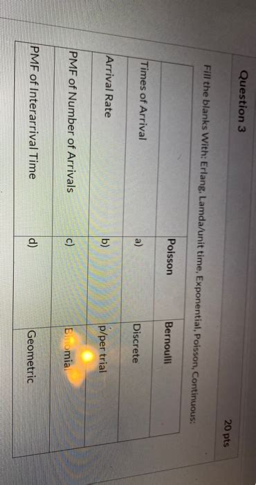 Solved Question 3 20 Pts Fill The Blanks With Erlang Chegg