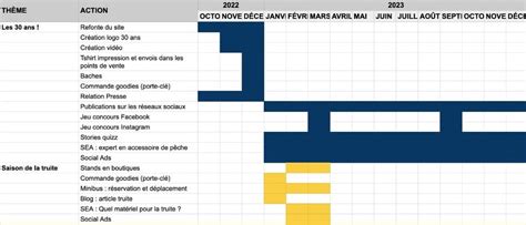 Comment réaliser un rétroplanning 5 étapes et modèles gratuits