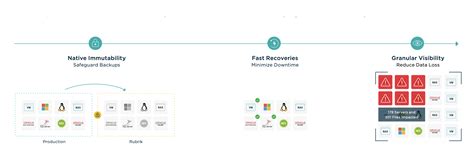 Rubrik The Importance Of Cyber Resiliency During A Global Crisis