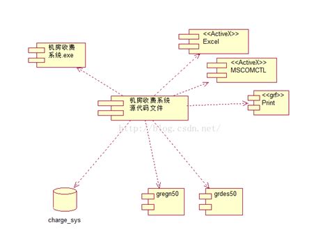 【uml】构件图component Diagram（实现图）遥寄三山的博客 Csdn博客component Diagram