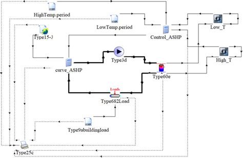 simulation model of the heating system built on the platform of trnsys