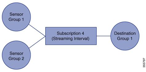 Cisco Mds 9000 Series San Analytics And San Telemetry Streaming Configuration Guide Release 8 X