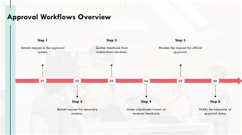 Approval Process Flowchart Ppt Slides At