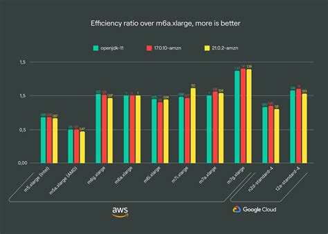 Benchmarking Apache Kafka Performance Per Price Doublecloud