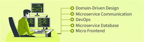Mastering Microservices Integrating Rabbitmq With Spring Boot For Seamless Communication By