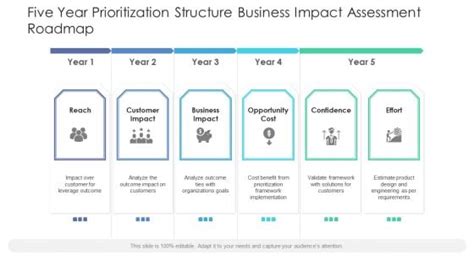 Five Year Prioritization Structure Business Impact Assessment Roadmap Pictures
