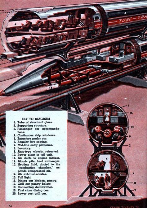 60s Jet Set International Hyperloop Concepts The Worksmith