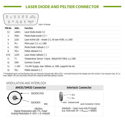 Laser Diode Driver And Tec Controller 4a Driver 56w Tec