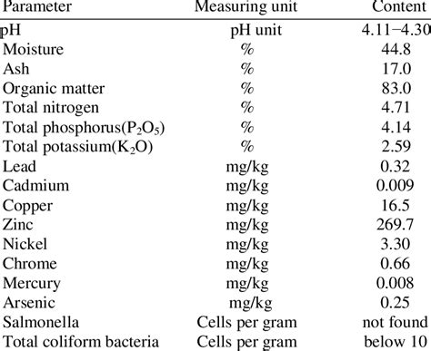Physical Chemical And Microbiological Properties Of Corn Steep Extract