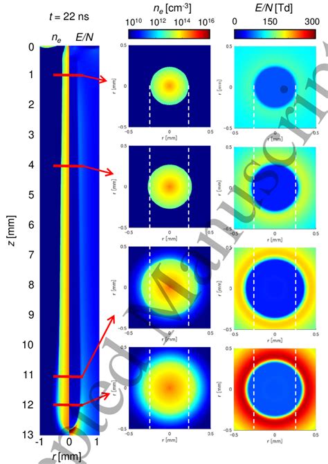 Color Online Spatiotemporal Variations Of Cross Sectional View Of The