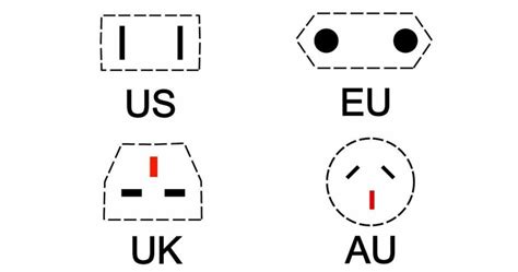 Что значит на Алиэкспресс EU, US, UK и AU plug и какой выбрать?