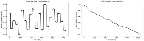 Figure 5 From A Multiscale Recurrent Neural Network Model For Long Term