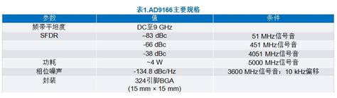 使用基于raspberry Pi的dds信号发生器实现精确rf测试 Aet 电子技术应用