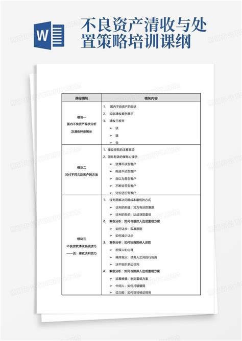 不良资产清收与处置策略培训课纲word模板下载编号lkbrkrwy熊猫办公