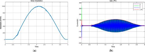Figure 4 From Machine Learning Gaussian Process Regression Based Robust H Infinity Controller