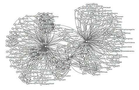 Visualizing Library Data