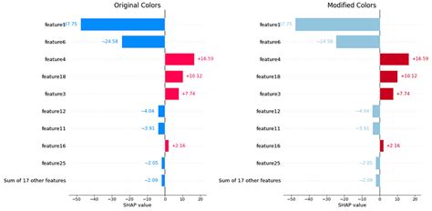 How To Easily Customize Shap Plots In Python