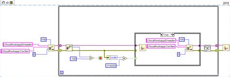 Solved Network Streammemory Leak Ni Community