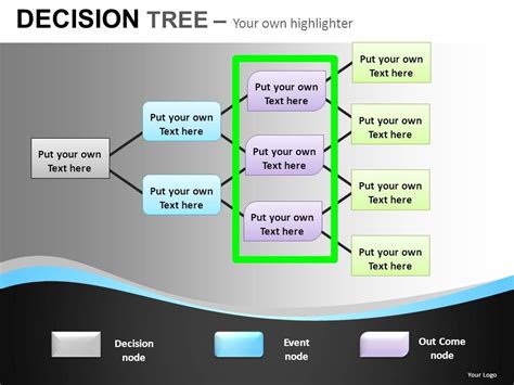 Decision Tree Powerpoint Presentation Slides Db Powerpoint