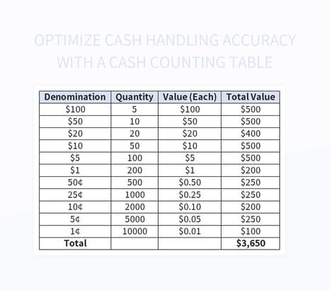 Free Cash Counting Templates For Google Sheets And Microsoft Excel Slidesdocs