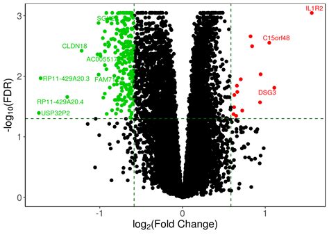 Chapter Visualization Bioinfohub