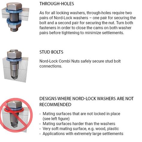 Technical Guide Nord Lock Combi Nuts Nord Lock® Nord Lock Group