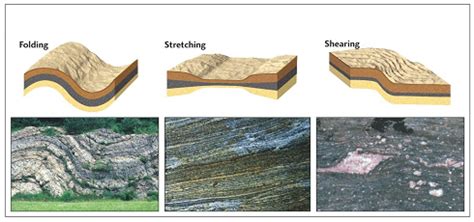 Structural Geology Notes