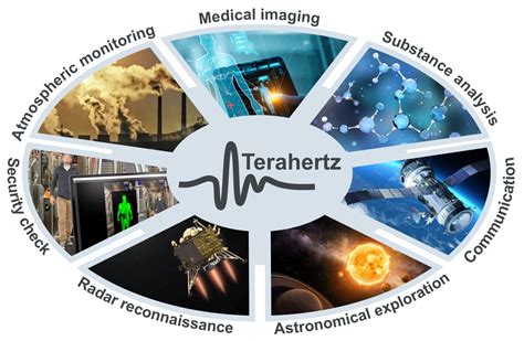 A Review Of Thermal Detectors Of Thz Radiation Operated At Room Temperature