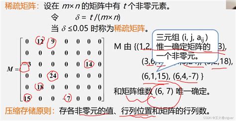 数据结构 串，数组和广义表 Csdn博客