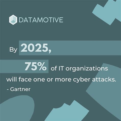 Technology B2btechnology Cloudcomputing Startup Cloudsecurity B2b Saas Ransomware