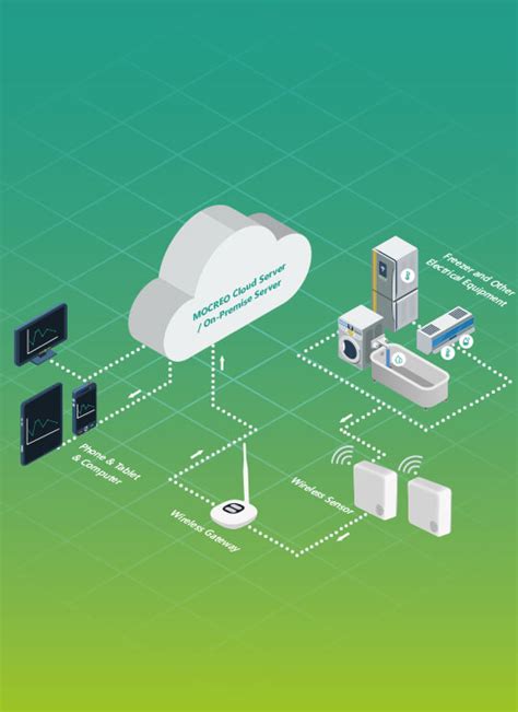 Mocreo Environmental Monitoring System And Dashboard Mocreo