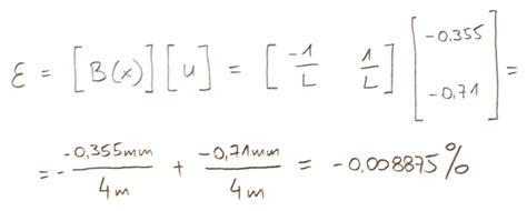Can You Do Finite Element Analysis By Hand Enterfea