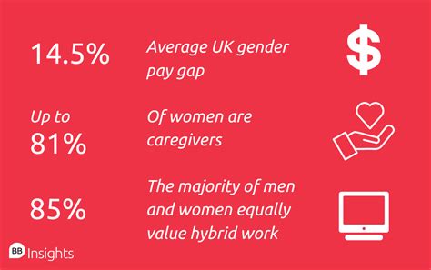 Actions Businesses Can Take To Tackle Sexism In The Workplace