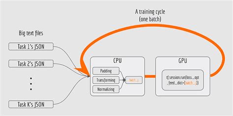 Multilabel Classification Multitask Learning Multiclass