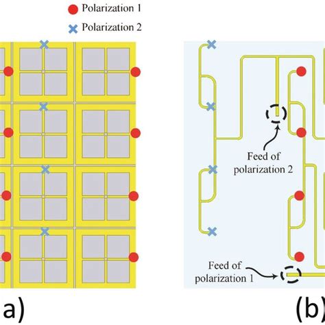 A Schematic Showing The Proposed Feeding Network For The Super Cell