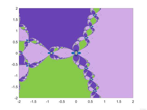 利用matlab实现复数域空间牛顿迭代法的分形图案展示（newton法）newton分形 Csdn博客