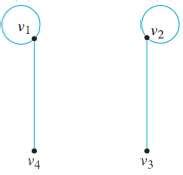 Solved In Exercises Determine The Adjacency Mat Solutioninn