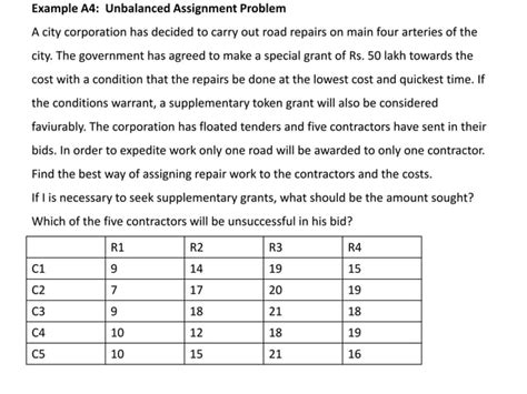 Assignment Problems Ppt