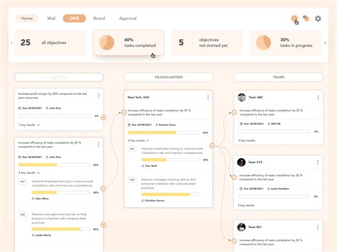 Enterprise Okr Dashboard For Managing Companys Goals