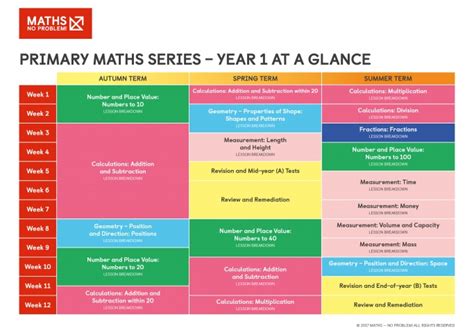 maths no problem ks1 ks2 maths mastery scheme of work dfe approved