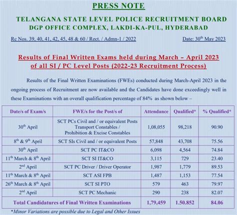 TS Police Constable Answer Key 2023 Tslprb In FWE Final Key