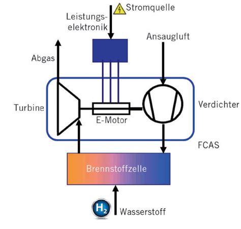 Turbolader Schematische Darstellung 11 Koleksi Gambar