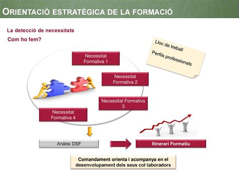 Projecte Ditineraris Formatius Ppt Descargar