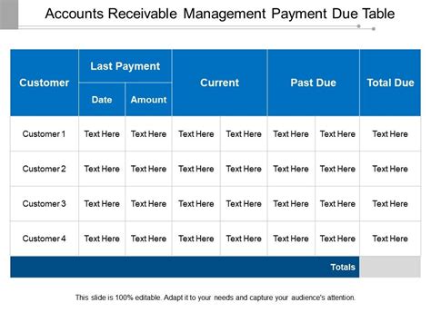 Accounts Receivable Management Payment Due Table PowerPoint Design Template Sample