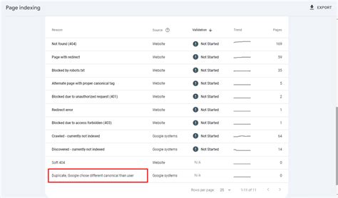 How To Fix ‘duplicate Without User Selected Canonical